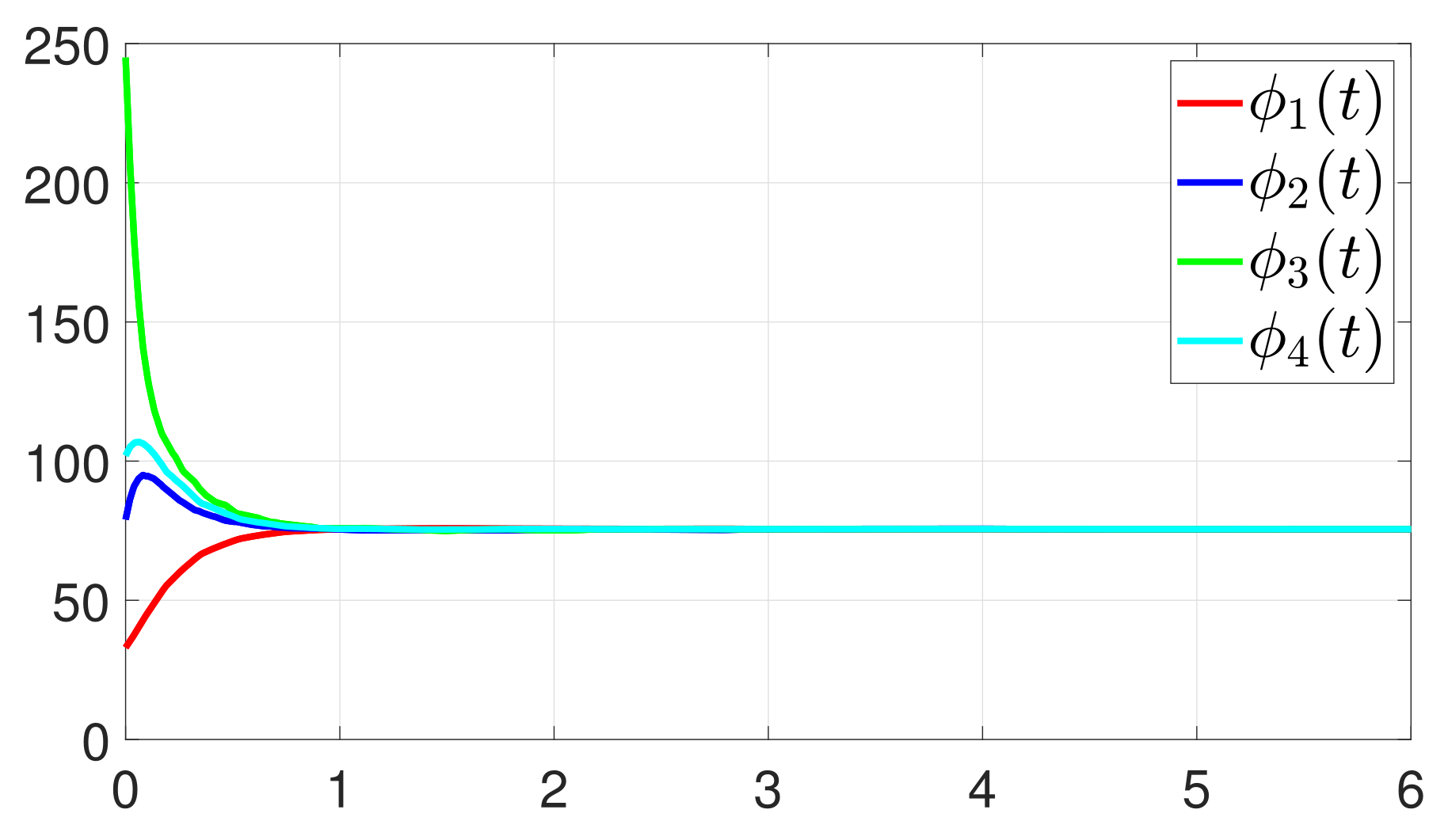 Distributed Optimization For Resource Allocation Problem With Dynamic 7009