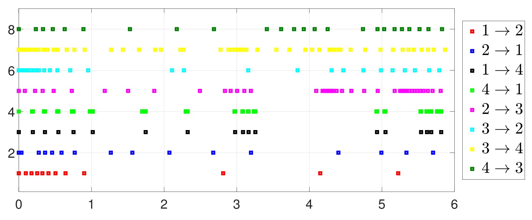 Distributed Optimization For Resource Allocation Problem With Dynamic Event Triggered Strategy