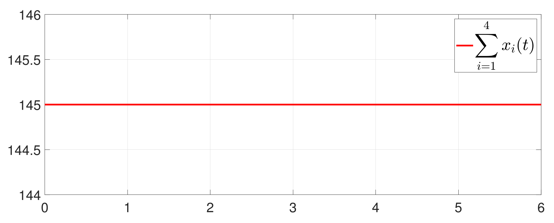 Distributed Optimization For Resource Allocation Problem With Dynamic Event Triggered Strategy