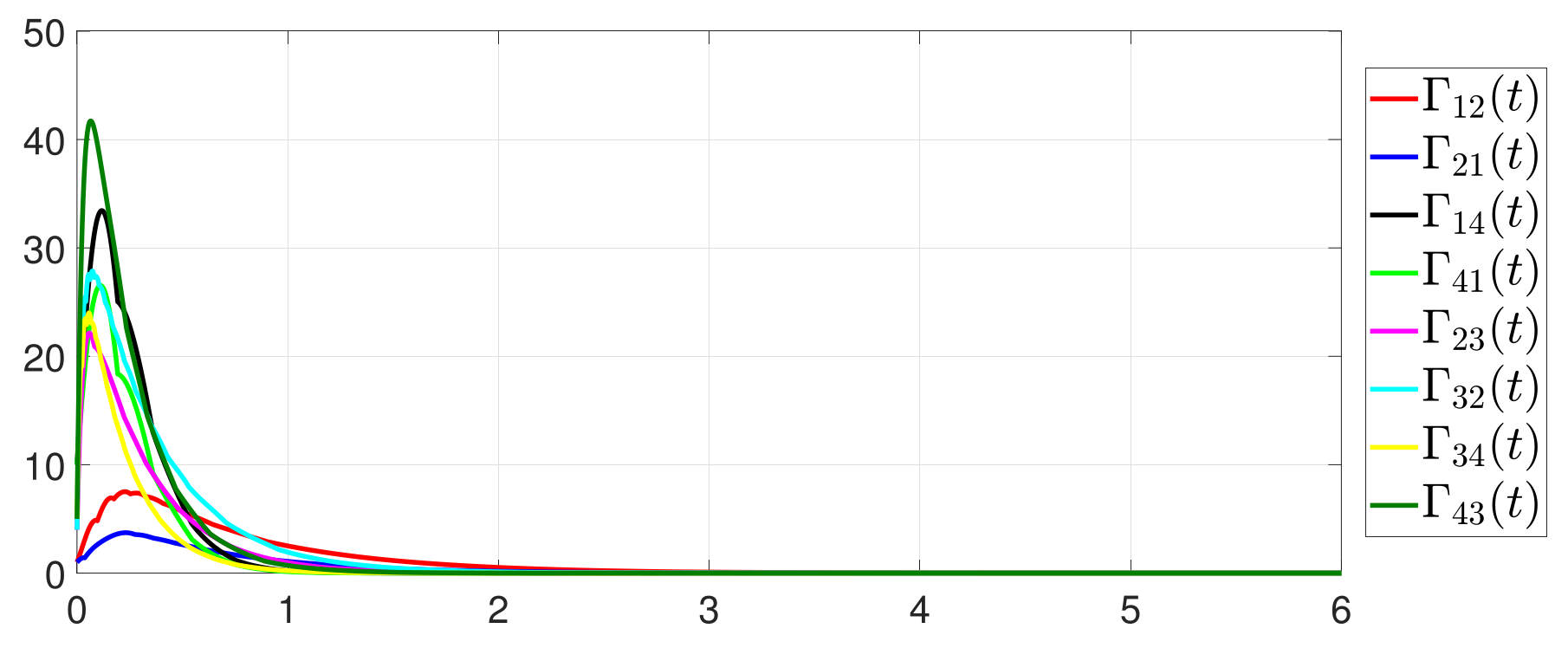 Distributed Optimization For Resource Allocation Problem With Dynamic 8189