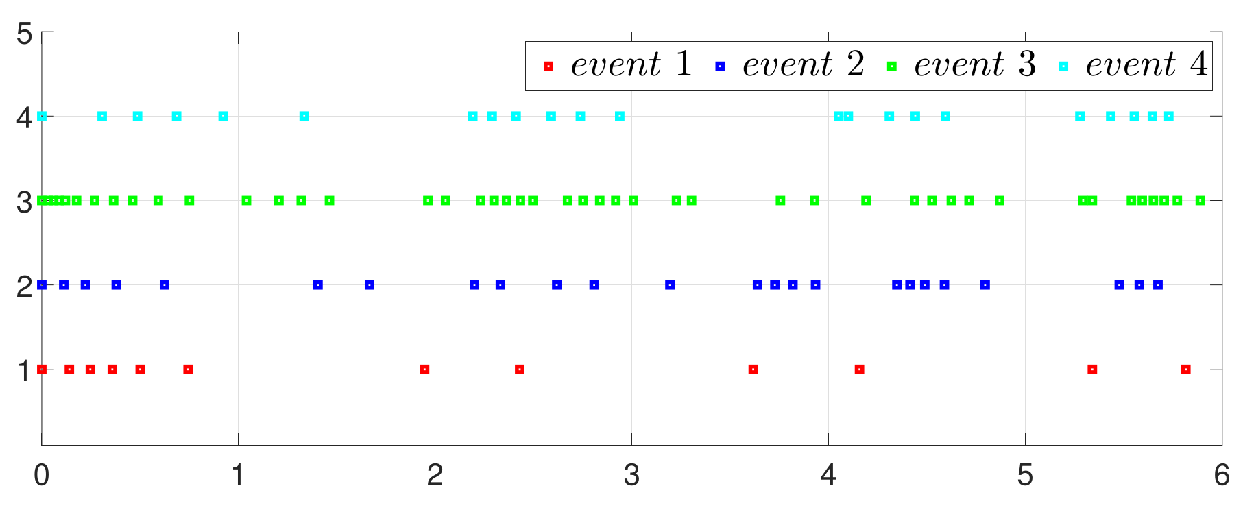 Distributed Optimization for Resource Allocation Problem with Dynamic Event-Triggered Strategy