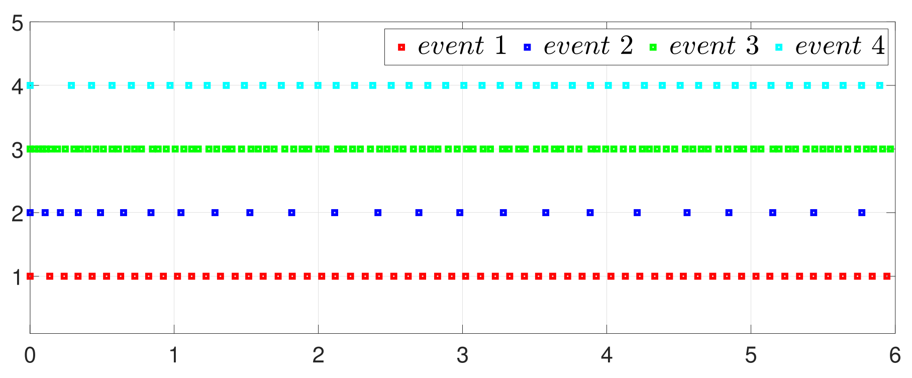 Distributed Optimization For Resource Allocation Problem With Dynamic Event Triggered Strategy