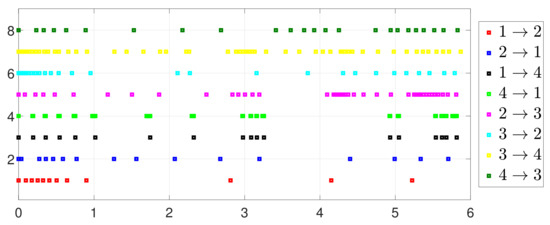 Distributed Optimization for Resource Allocation Problem with Dynamic Event-Triggered Strategy