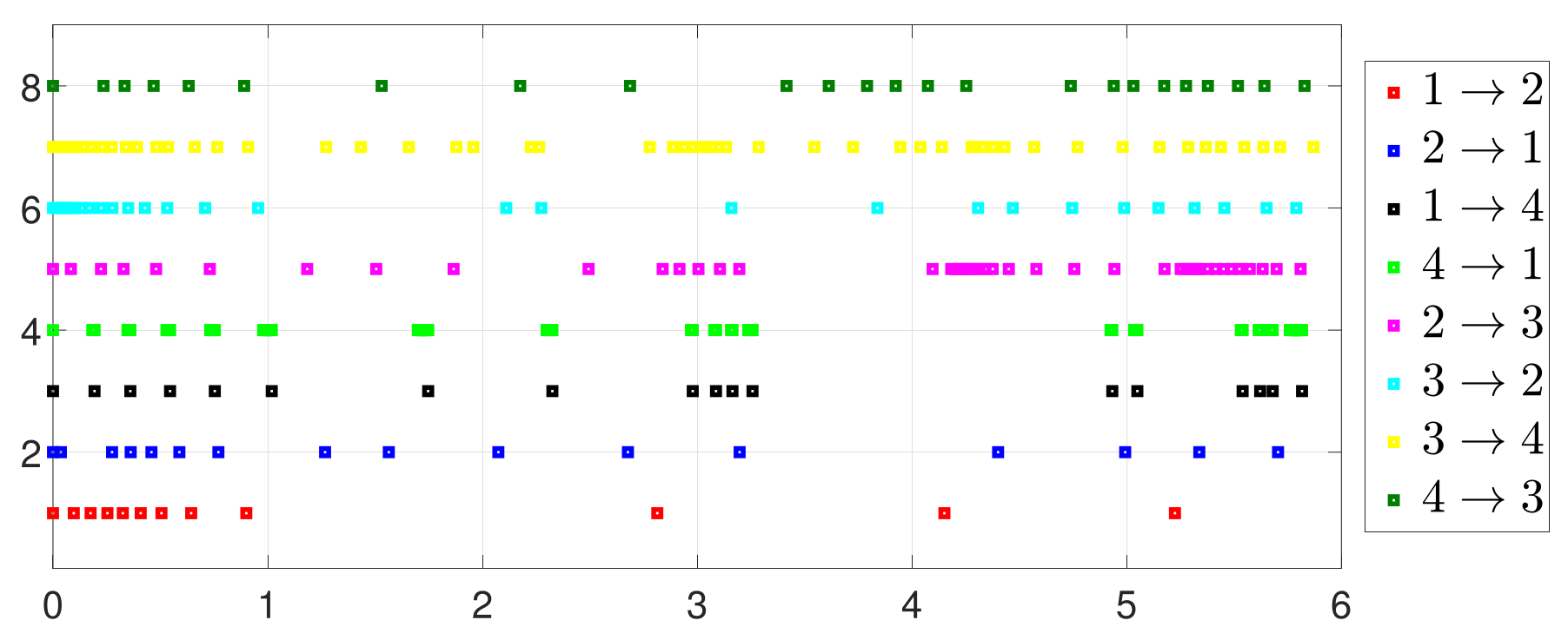 Distributed Optimization for Resource Allocation Problem with Dynamic Event-Triggered Strategy