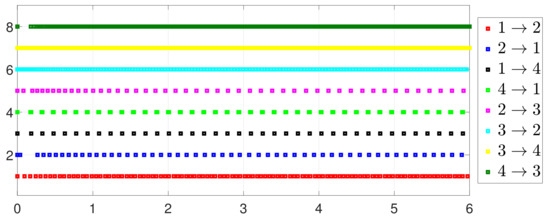 Distributed Optimization for Resource Allocation Problem with Dynamic Event-Triggered Strategy