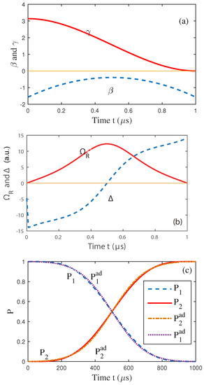Quantum Simulation of the Shortcut to the Adiabatic Passage Using Nuclear Magnetic Resonance