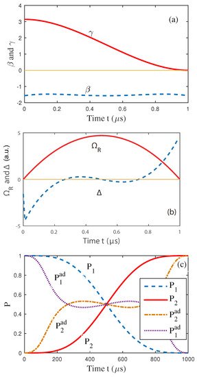 Quantum Simulation of the Shortcut to the Adiabatic Passage Using ...