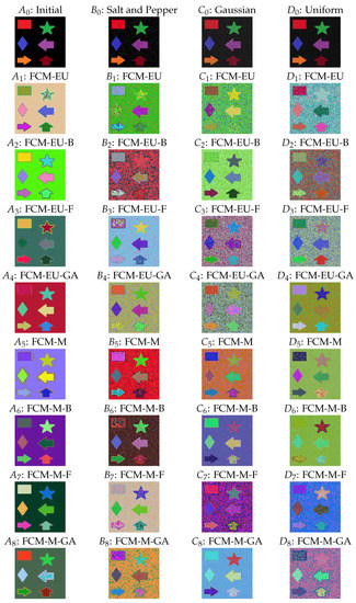 Fuzzy C-Means Clustering: A Review of Applications in Breast Cancer Detection