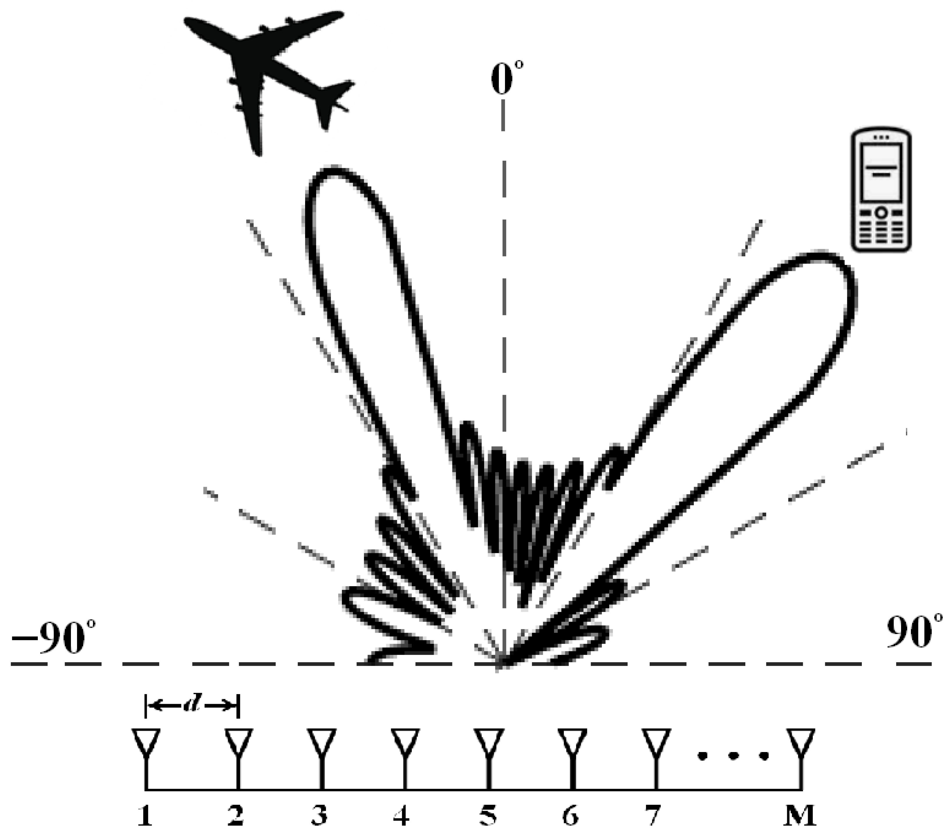 Entropy | Free Full-Text | Alternating Direction Method of Multipliers ...