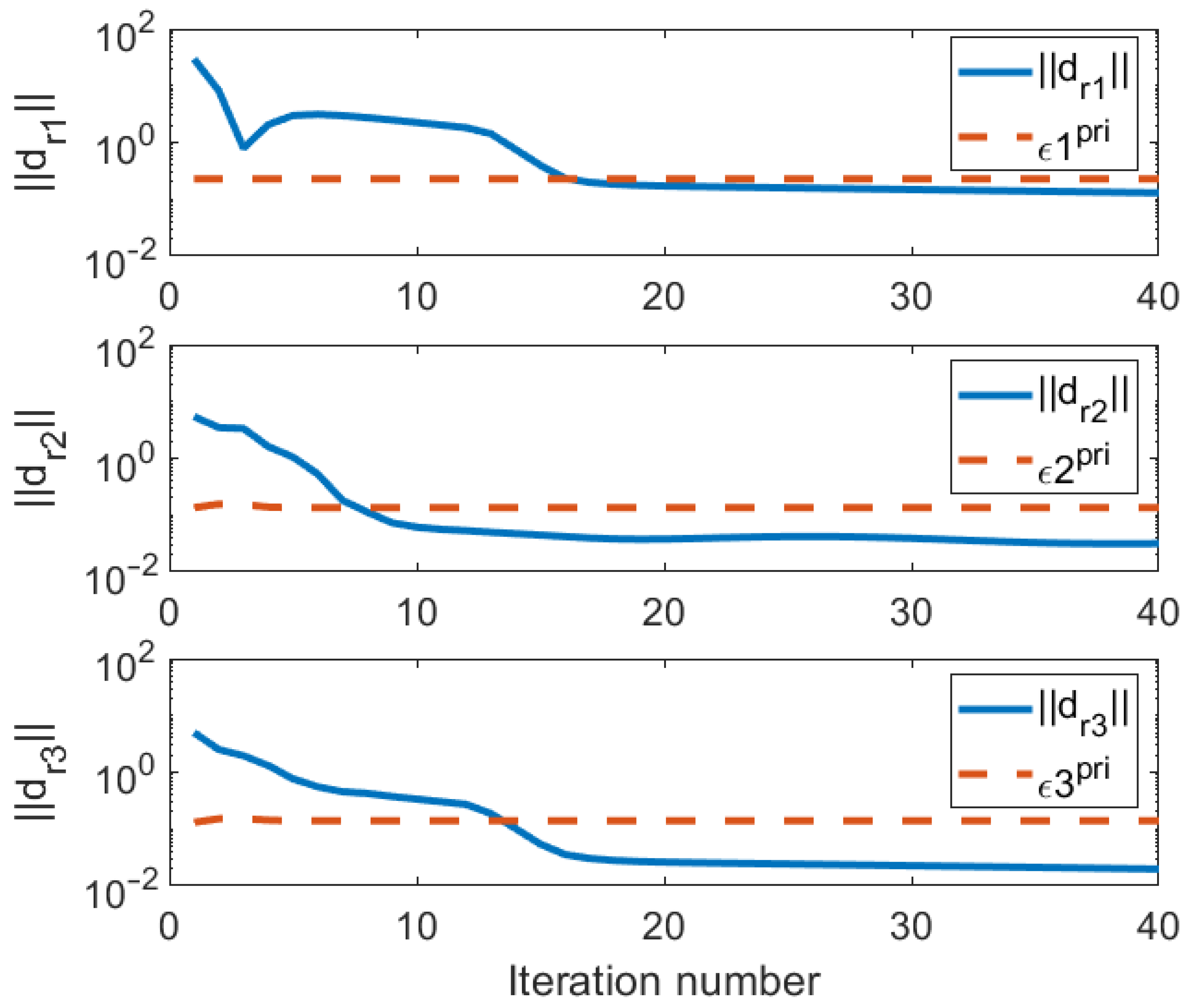 Alternating Direction Method of Multipliers-Based Constant Modulus Waveform Design for Dual ...