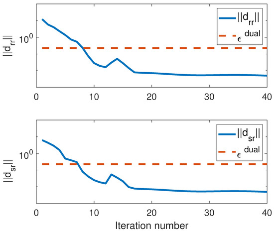 Entropy | Free Full-Text | Alternating Direction Method of Multipliers-Based Constant Modulus ...