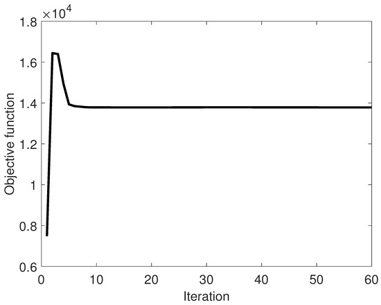 Entropy | Free Full-Text | Alternating Direction Method of Multipliers-Based Constant Modulus ...