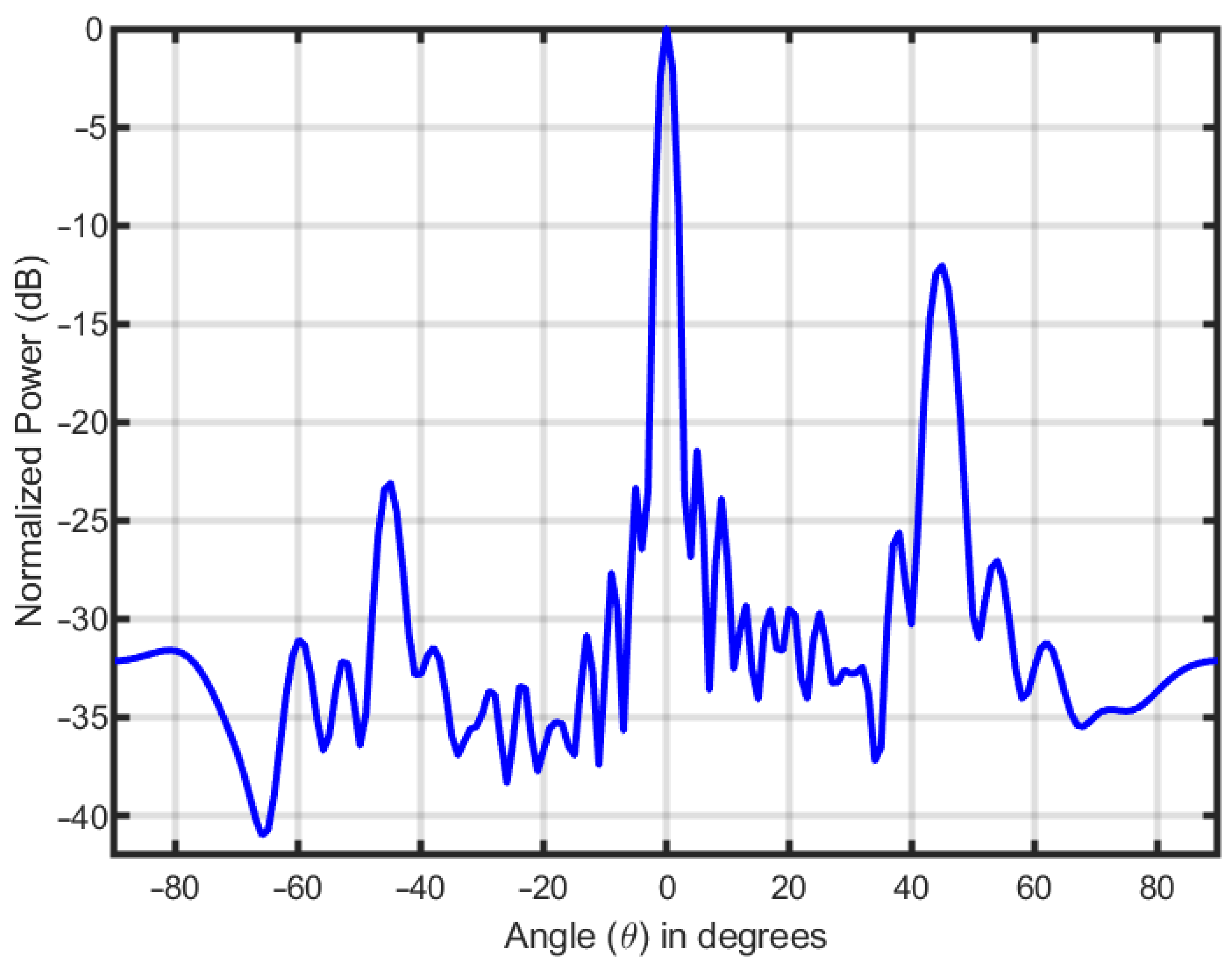 Entropy Free Full Text Alternating Direction Method Of Multipliers Based Constant Modulus