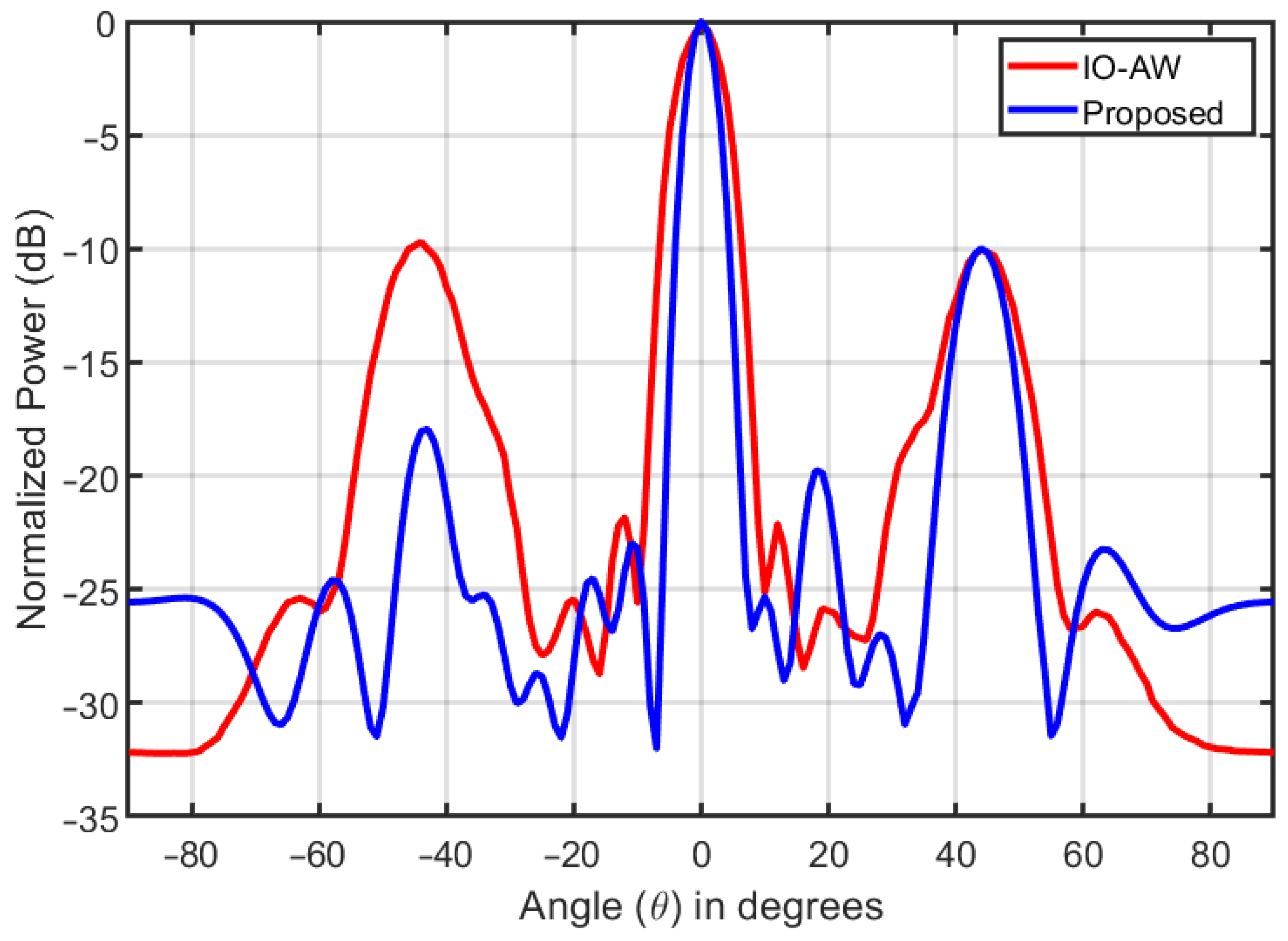 Entropy Free Full Text Alternating Direction Method Of Multipliers Based Constant Modulus