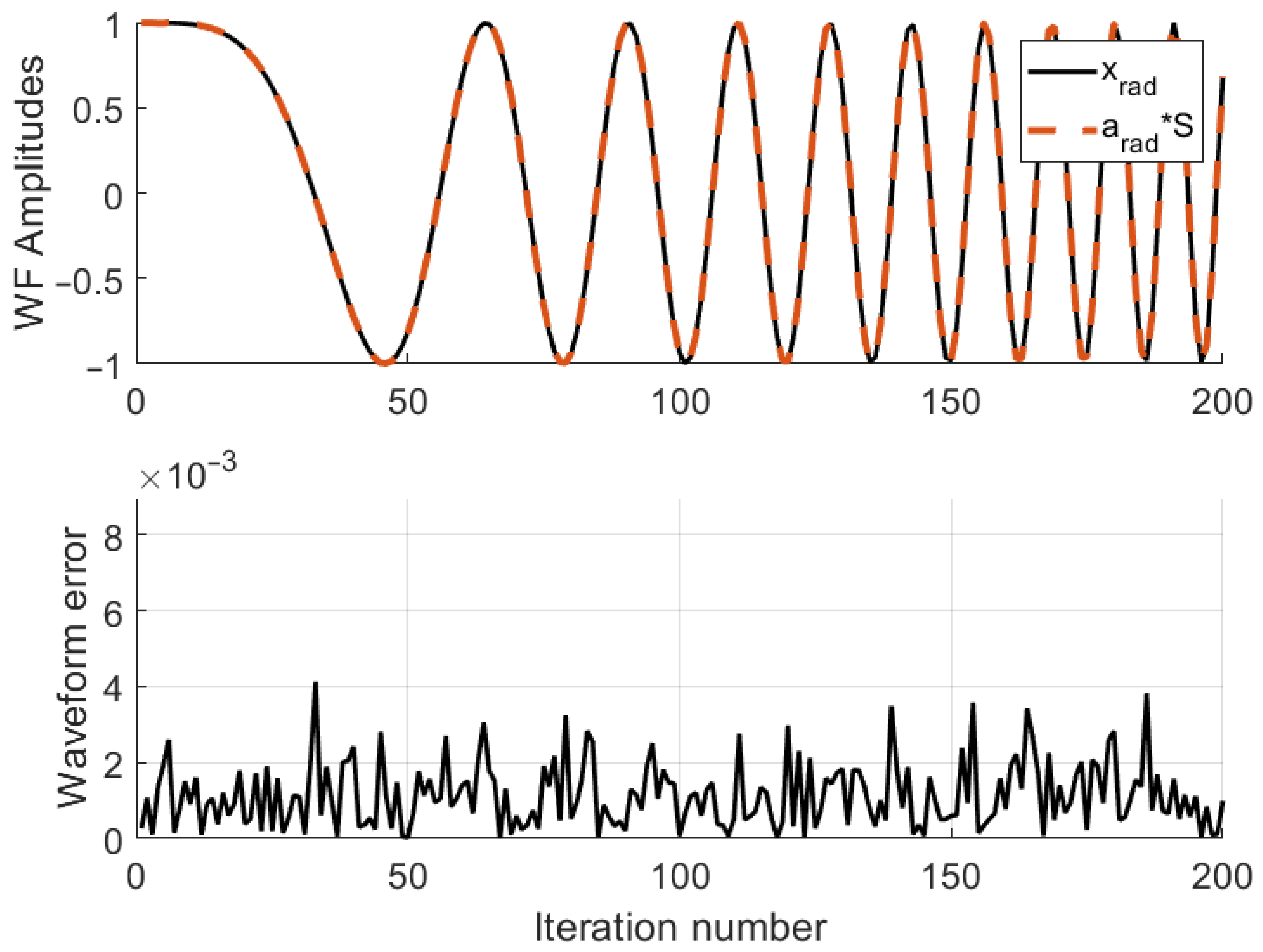 Alternating Direction Method of Multipliers-Based Constant Modulus ...