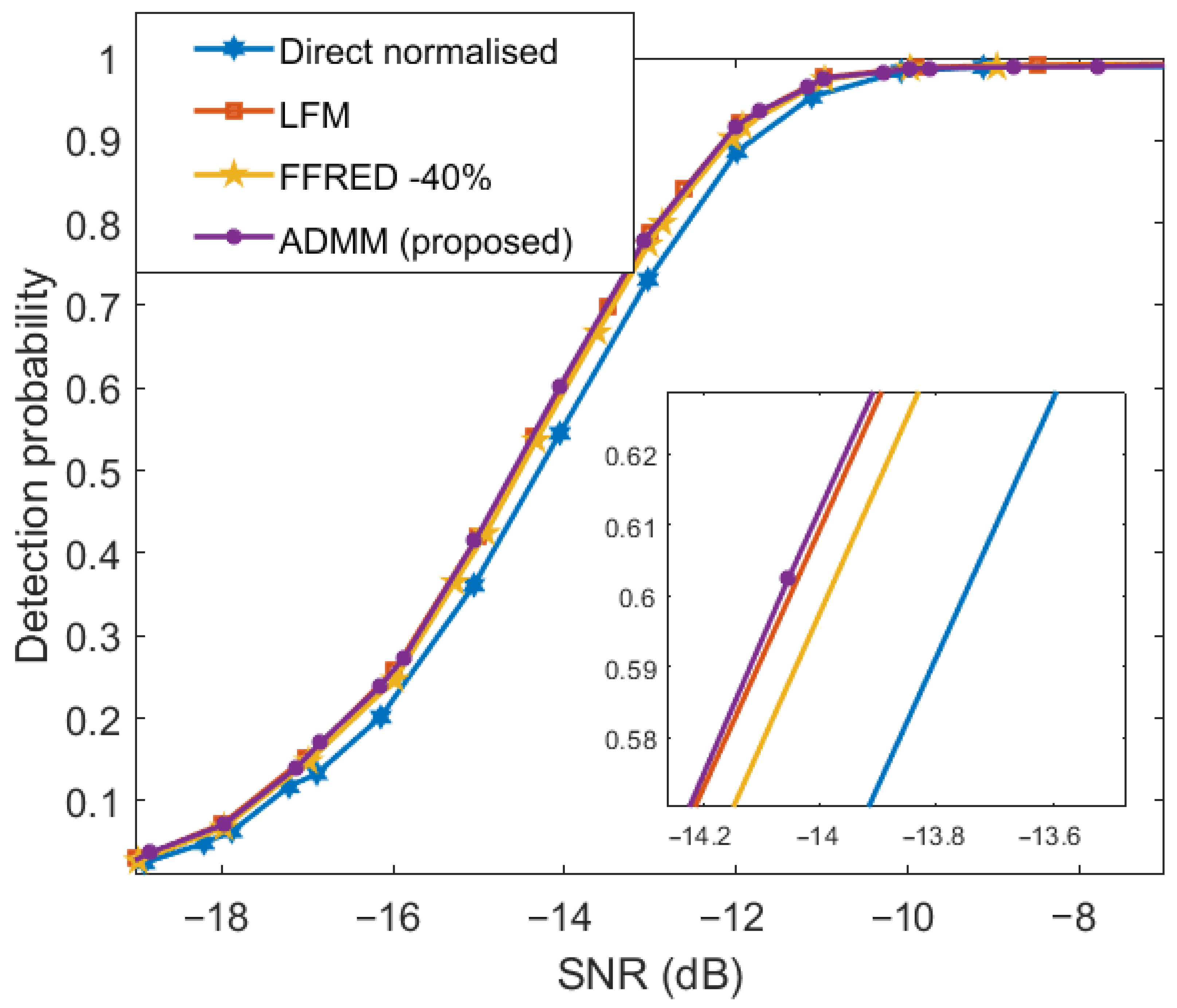 Entropy | Free Full-Text | Alternating Direction Method of Multipliers-Based Constant Modulus ...