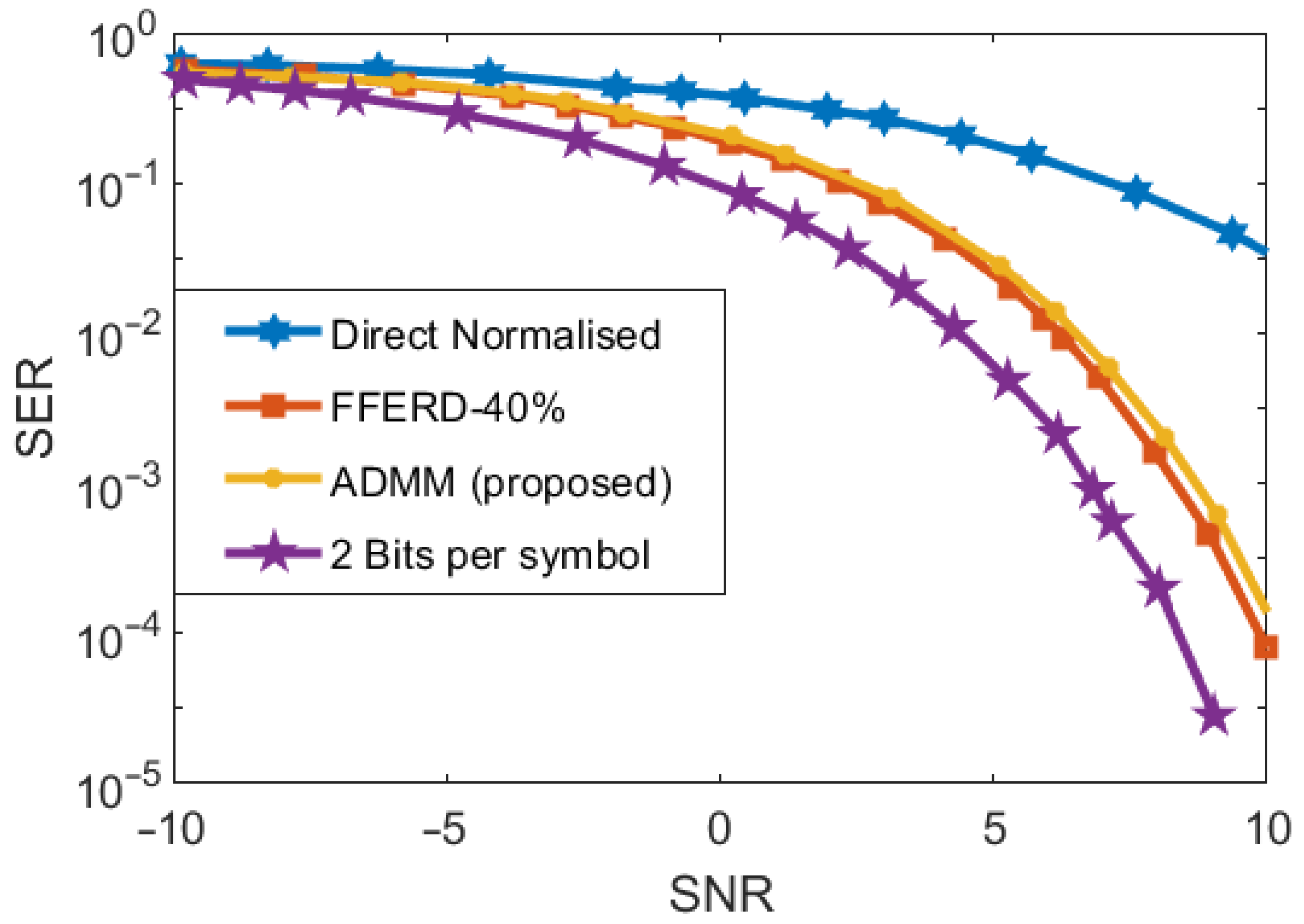 Entropy | Free Full-Text | Alternating Direction Method of Multipliers-Based Constant Modulus ...