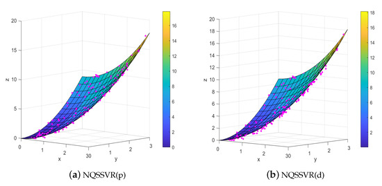 Entropy | Free Full-Text | Kernel-Free Quadratic Surface Support Vector Regression with Non ...