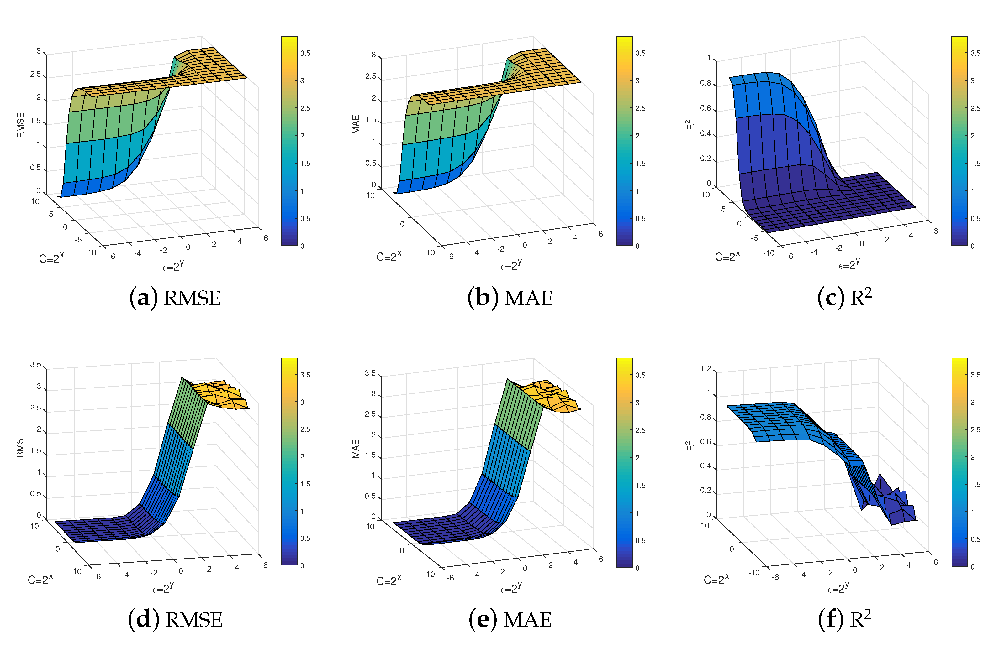 Entropy | Free Full-Text | Kernel-Free Quadratic Surface Support Vector Regression with Non ...