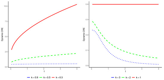 Cumulative Residual Entropy of the Residual Lifetime of a Mixed System at the System Level