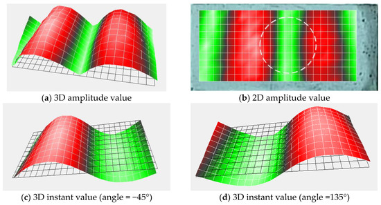 An Internal Defect Detection Algorithm For Concrete Blocks Based On Local Mean Decomposition