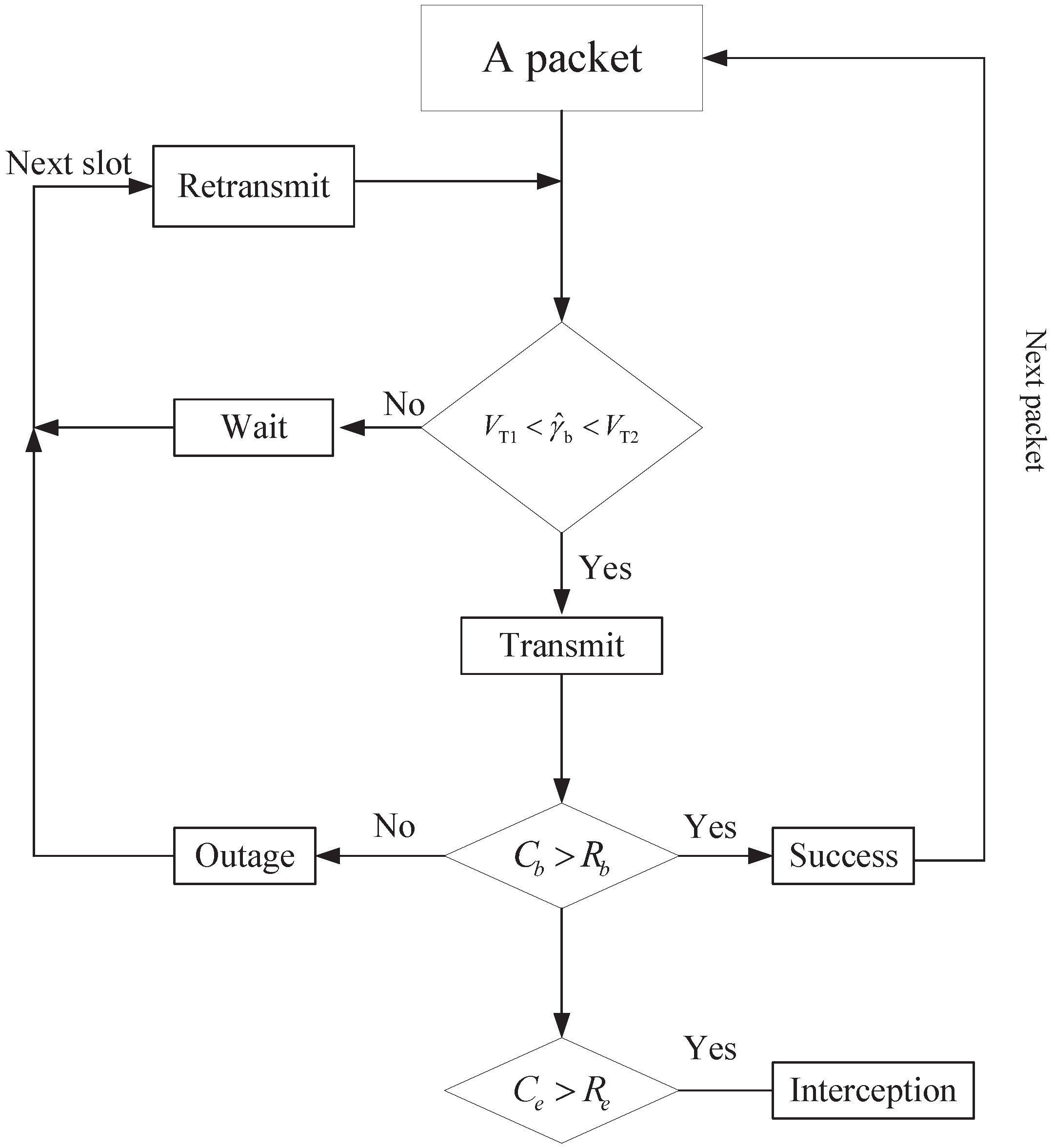 Entropy | Free Full-Text | Security- and Reliability-Guaranteed ...