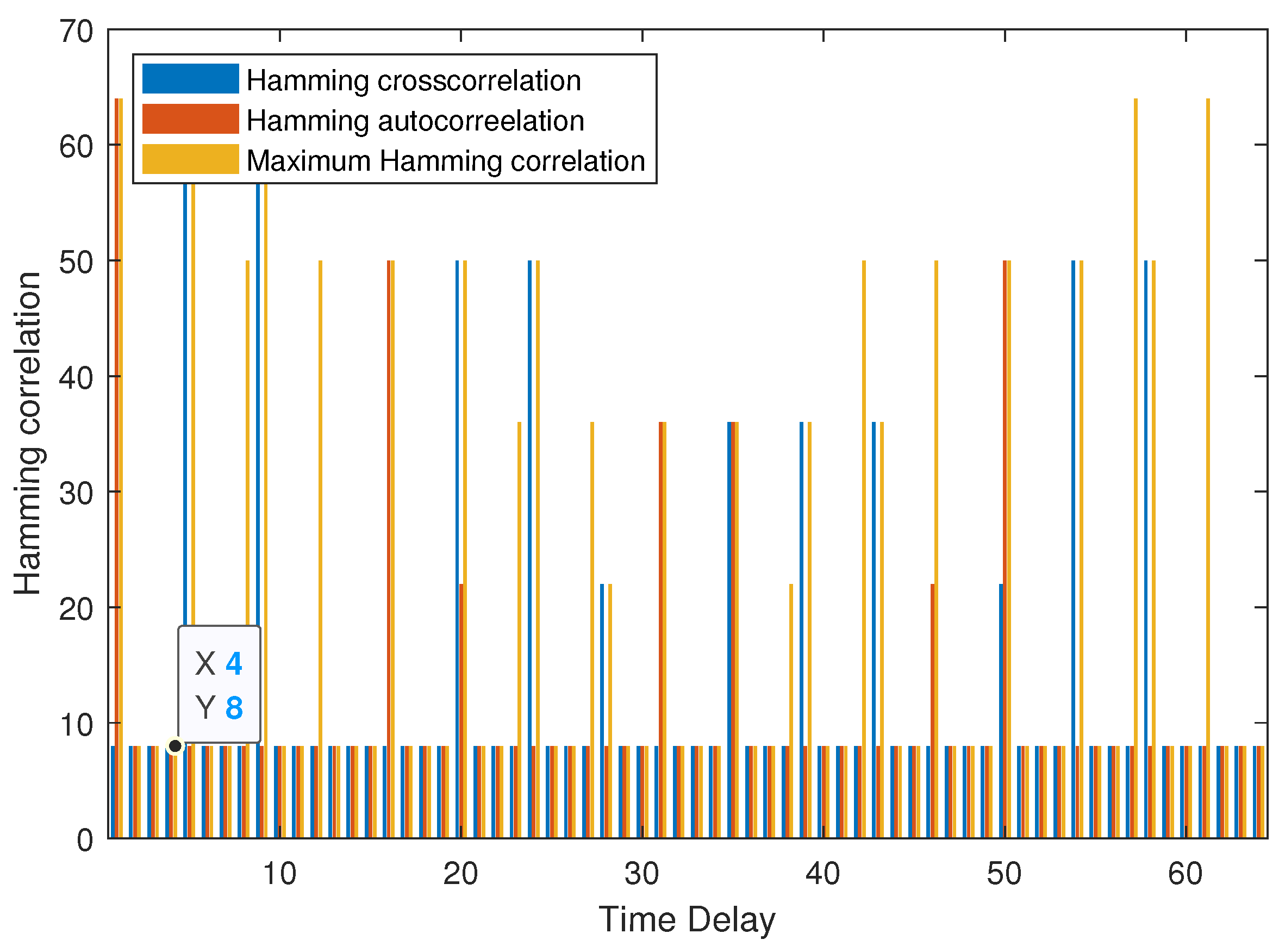 Construction of Optimal Frequency Hopping Sequence Set with Low-Hit-Zone