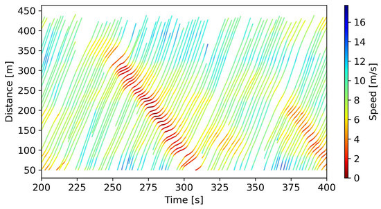 A Physics-Informed Generative Car-Following Model for Connected ...