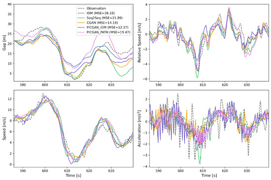A Physics-Informed Generative Car-Following Model for Connected ...