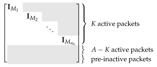 Design and Analysis of Systematic Batched Network Codes