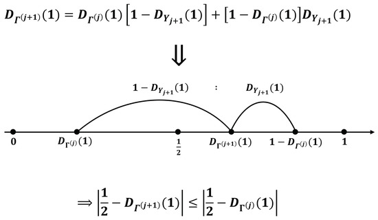 Entropy | Free Full-Text | Practical Entropy Accumulation for Random Number Generators with ...