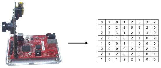 Entropy | Free Full-Text | Practical Entropy Accumulation for Random Number Generators with ...