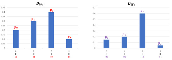 Entropy | Free Full-Text | Practical Entropy Accumulation for Random Number Generators with ...