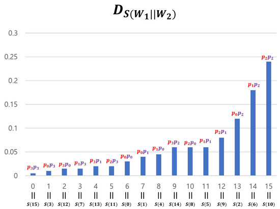 Entropy | Free Full-Text | Practical Entropy Accumulation for Random Number Generators with ...