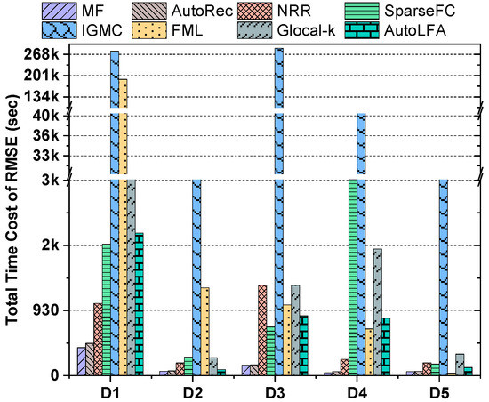 A Hybrid Recommender System Based on Autoencoder and Latent Feature ...