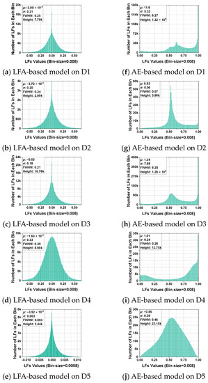 A Hybrid Recommender System Based on Autoencoder and Latent Feature ...