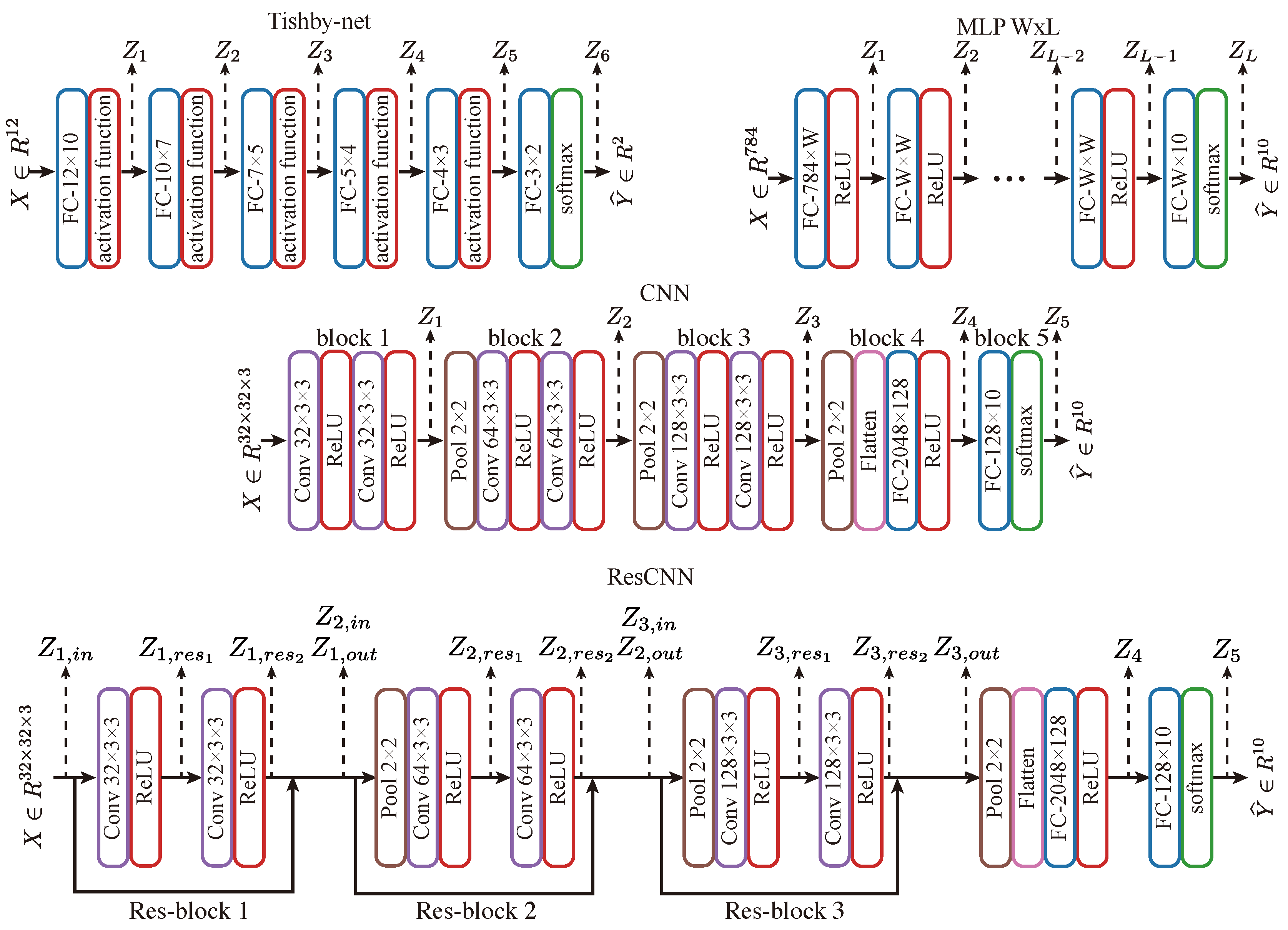 Entropy | Free Full-Text | On Neural Networks Fitting, Compression, and Generalization Behavior ...