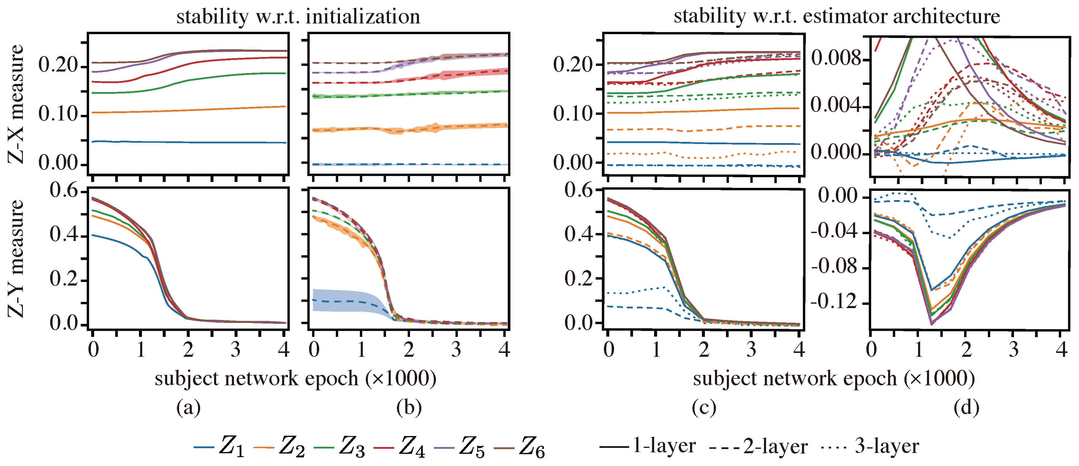 Entropy | Free Full-Text | On Neural Networks Fitting, Compression, and Generalization Behavior ...