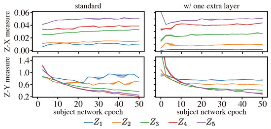 Entropy | Free Full-Text | On Neural Networks Fitting, Compression, and Generalization Behavior ...