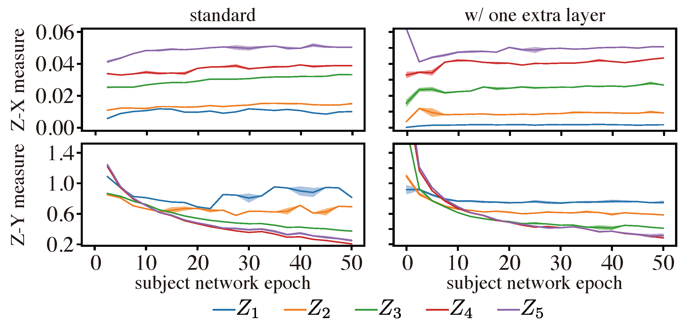 Entropy | Free Full-Text | On Neural Networks Fitting, Compression, and Generalization Behavior ...