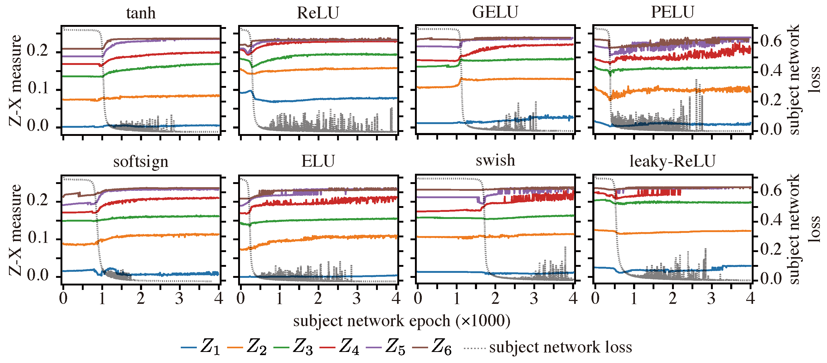 Entropy | Free Full-Text | On Neural Networks Fitting, Compression, and Generalization Behavior ...