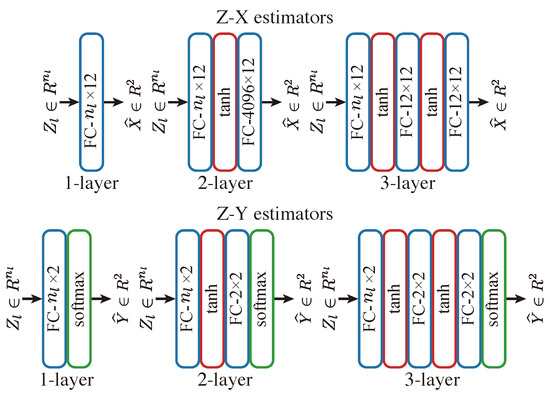 Entropy | Free Full-Text | On Neural Networks Fitting, Compression, and Generalization Behavior ...