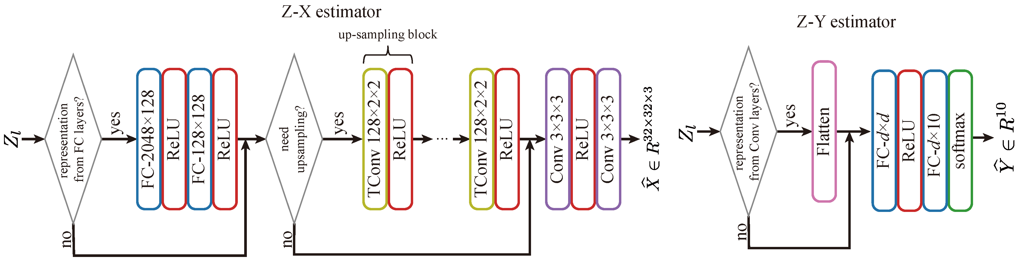 Entropy | Free Full-Text | On Neural Networks Fitting, Compression, and Generalization Behavior ...