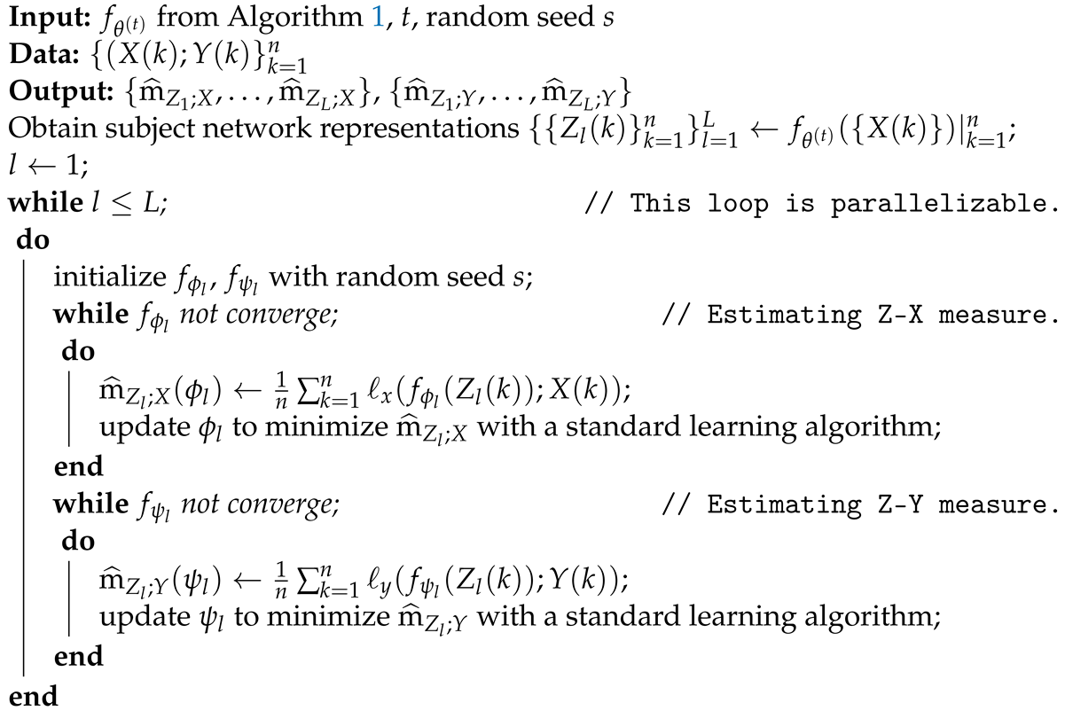 Entropy | Free Full-Text | On Neural Networks Fitting, Compression, and Generalization Behavior ...