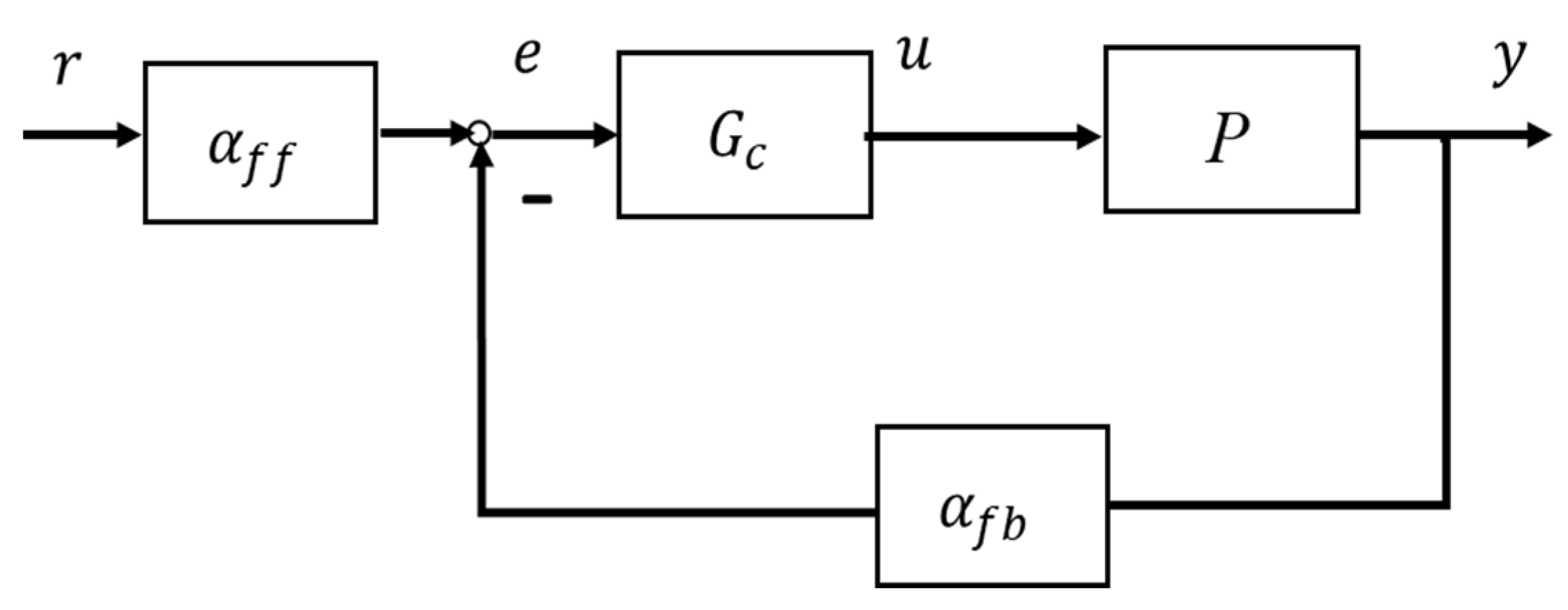 Entropy | Free Full-Text | Non-Predictive Model-Free Control of Nonlinear Systems with Unknown ...