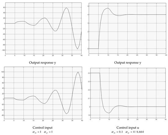 Entropy | Free Full-Text | Non-Predictive Model-Free Control of Nonlinear Systems with Unknown ...