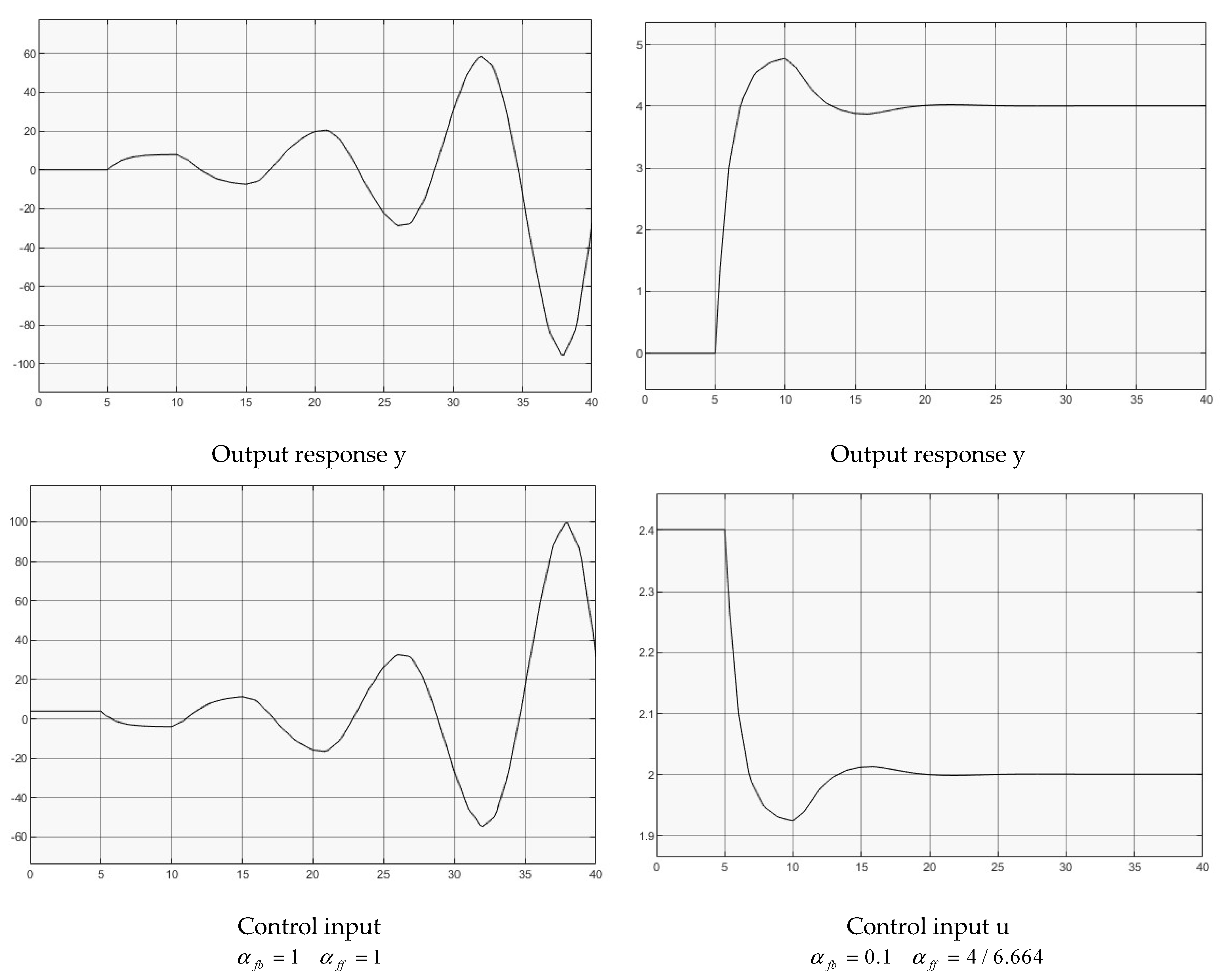 Entropy | Free Full-Text | Non-Predictive Model-Free Control of Nonlinear Systems with Unknown ...
