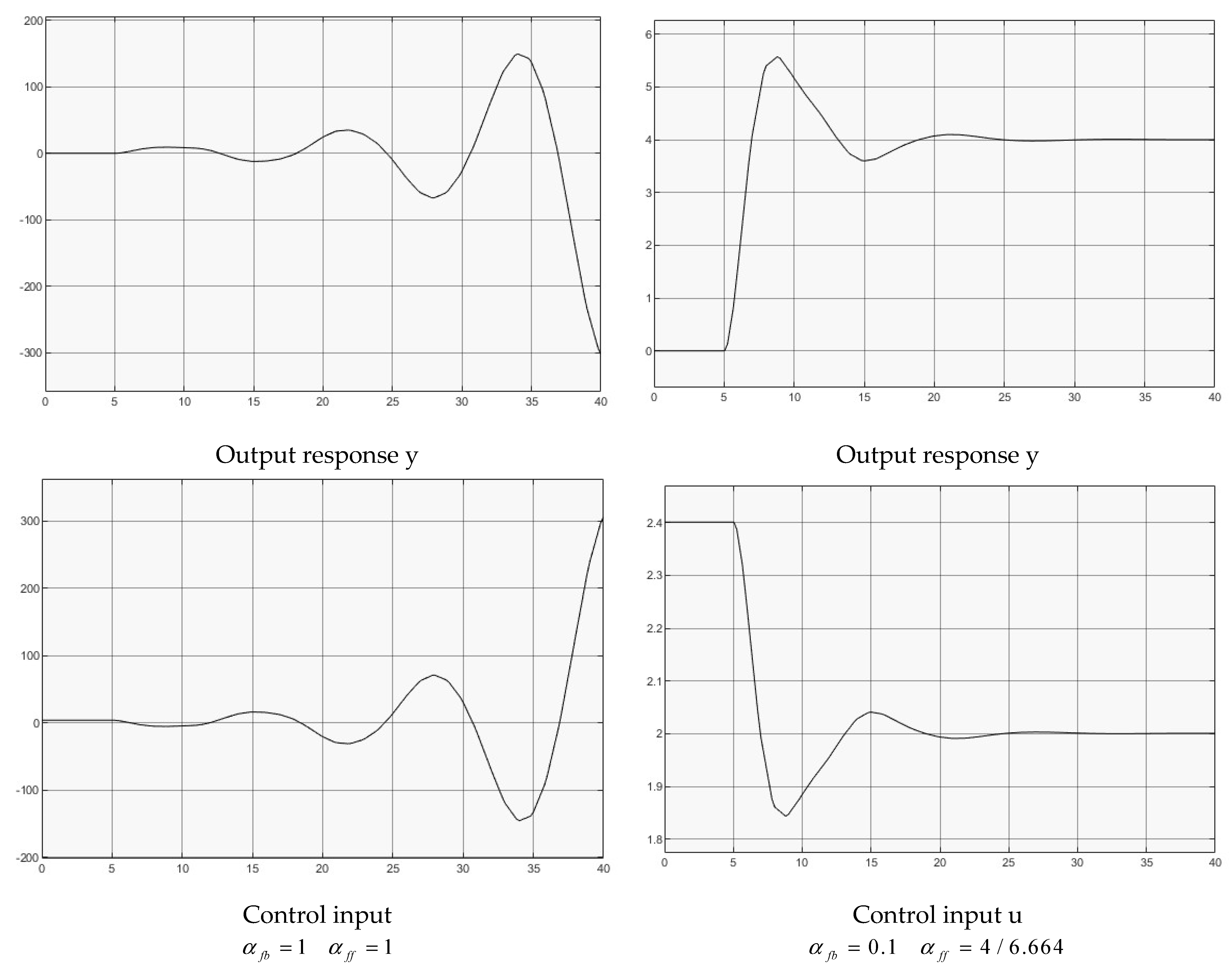Entropy | Free Full-Text | Non-Predictive Model-Free Control of Nonlinear Systems with Unknown ...