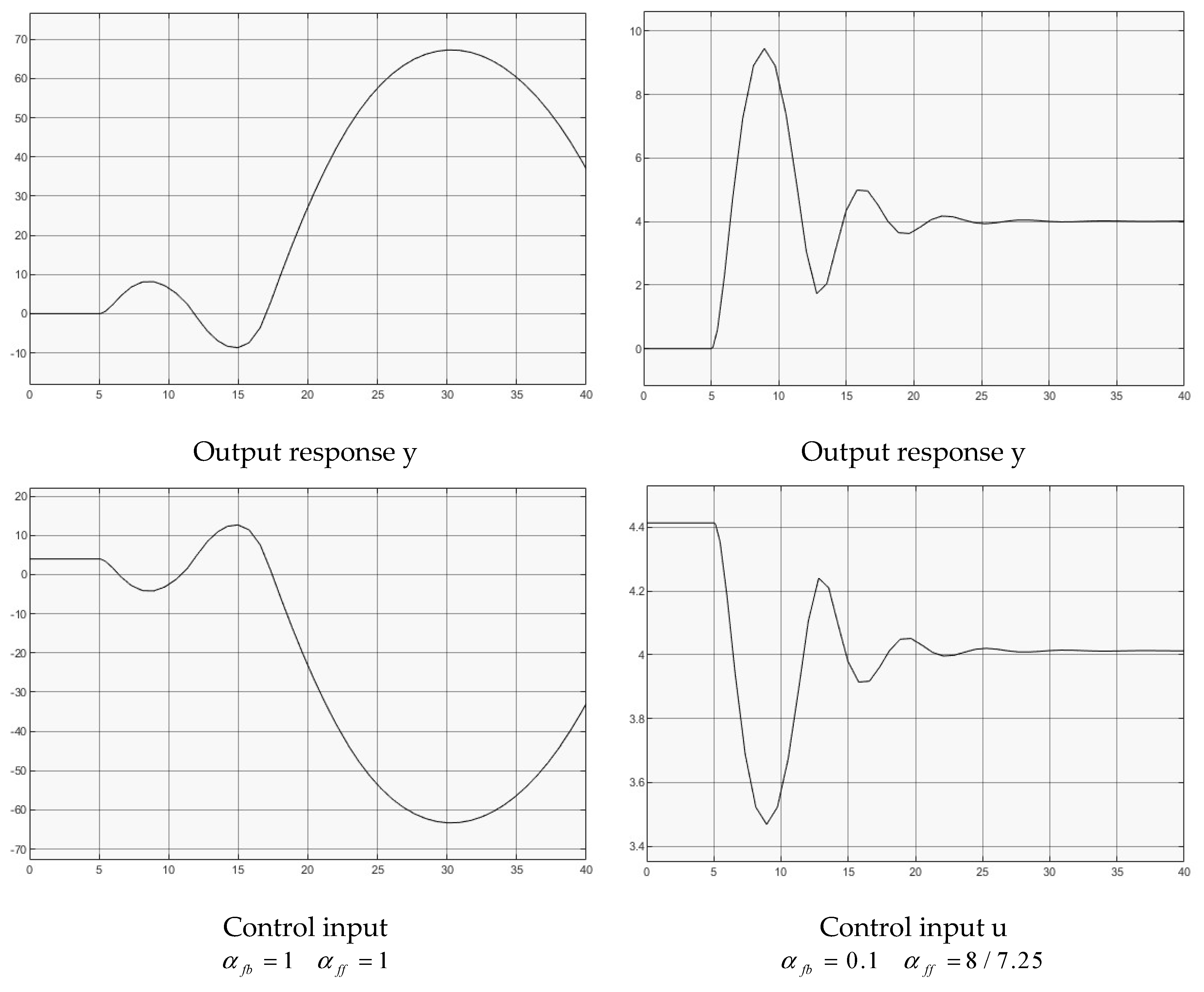 Entropy | Free Full-Text | Non-Predictive Model-Free Control of Nonlinear Systems with Unknown ...