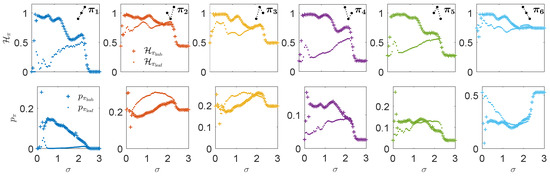 Unveiling the Connectivity of Complex Networks Using Ordinal Transition Methods